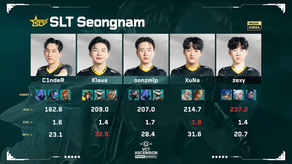 【VCJ 2025】FENNEL GON(ゴン)選手の経歴・デバイス・感度・クロスヘア・マウス持ち方 /valorant | ゲーミング ...